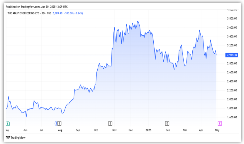 These 2 stocks doubled as FIIs and MFs bought in — is the rally done or just starting? - Stock ...