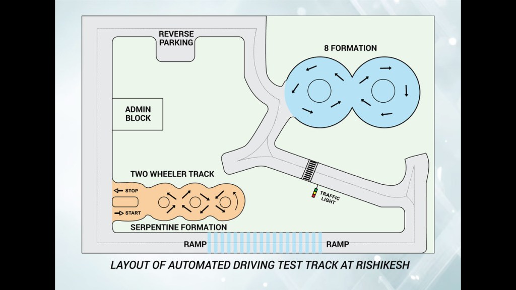 Maruti Suzuki boosts road safety with two Automated Driving Test Tracks ...